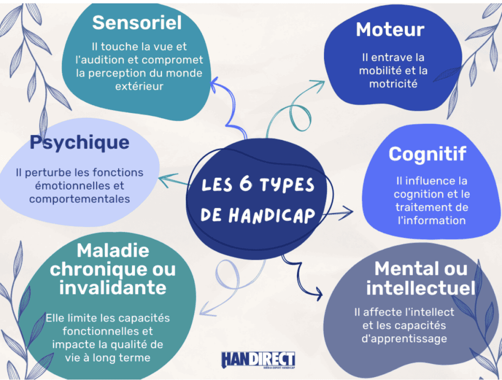 Type de handicap reconnu en France | Liste & Aides (2025)