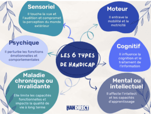 Type de handicap reconnu en France | Liste & Aides (2026)